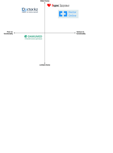 Perceptual Map with Icons | Visual Paradigm User-Contributed Diagrams ...
